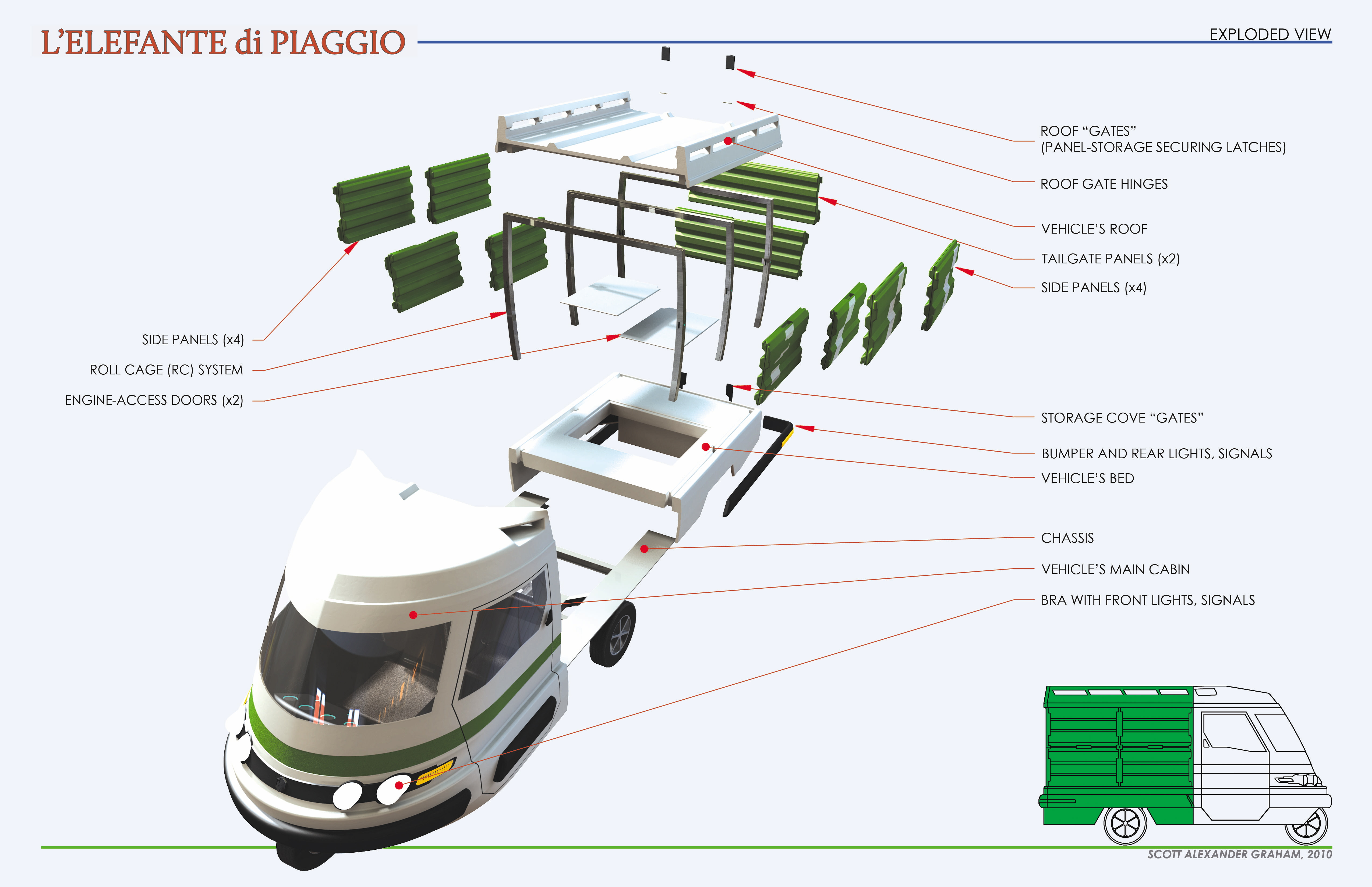TRANSPORTATION DESIGN: Urban Utilitarian Vehicle by Scott Graham at ...