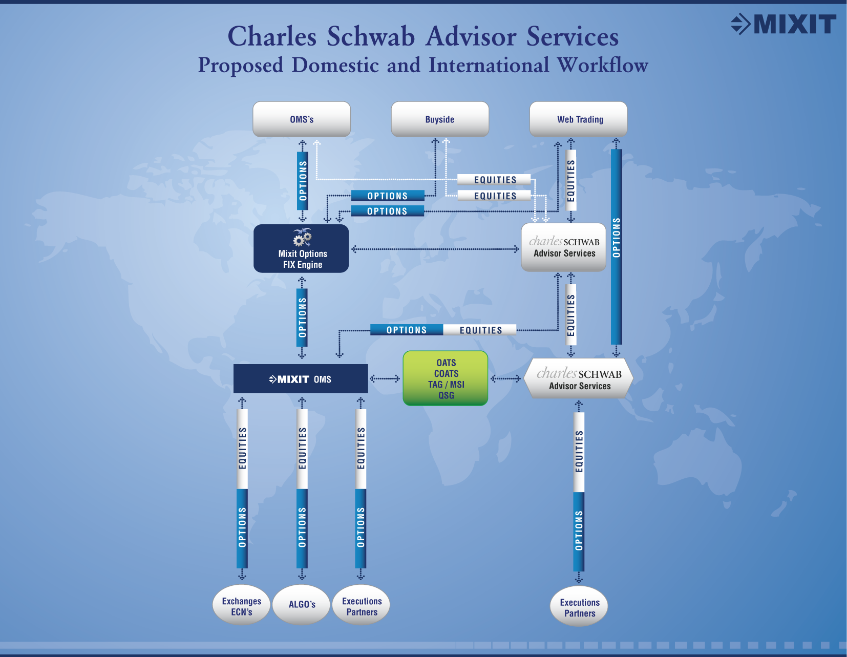 Infographics / Technical Diagram by Fahad Hussain at Coroflot.com
