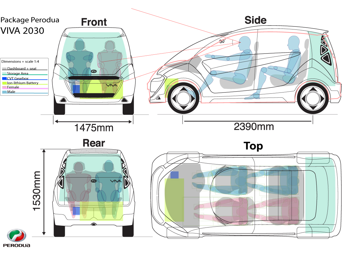 Perodua Viva 2030 Urban Concept by Khairul Anwar Tumingan (BEAR) at ...