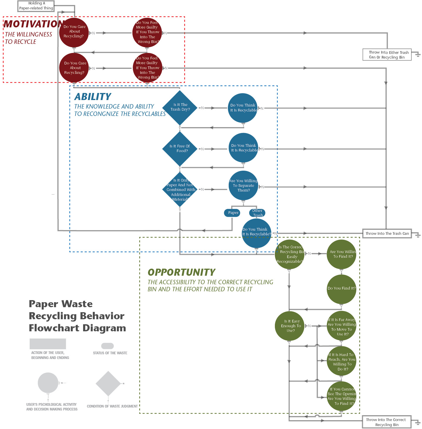 Design for Sustainability - Field Research of Recycling by Charlie(Yi ...