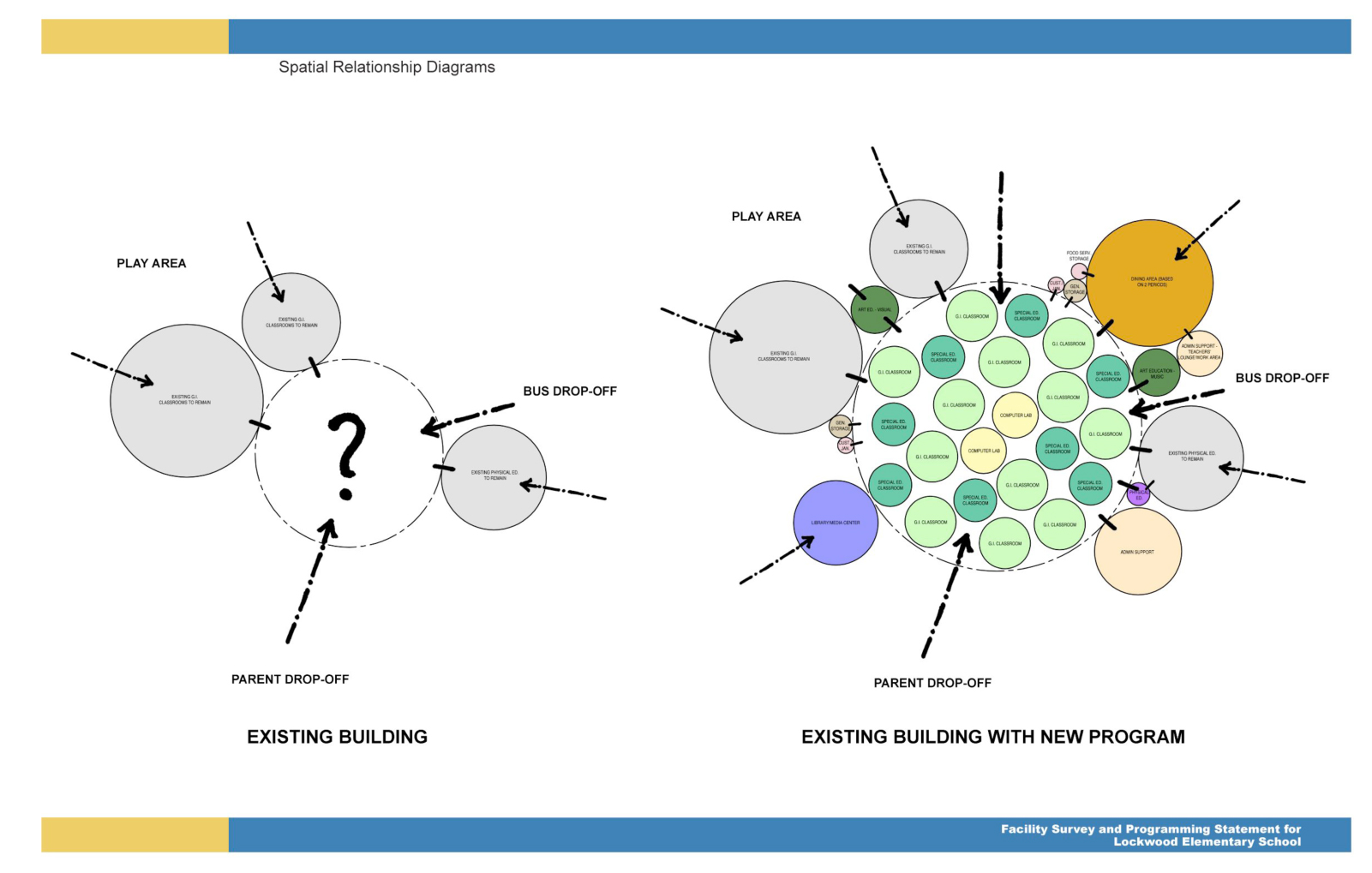preliminary schematic example by Ian Blue at Coroflot.com