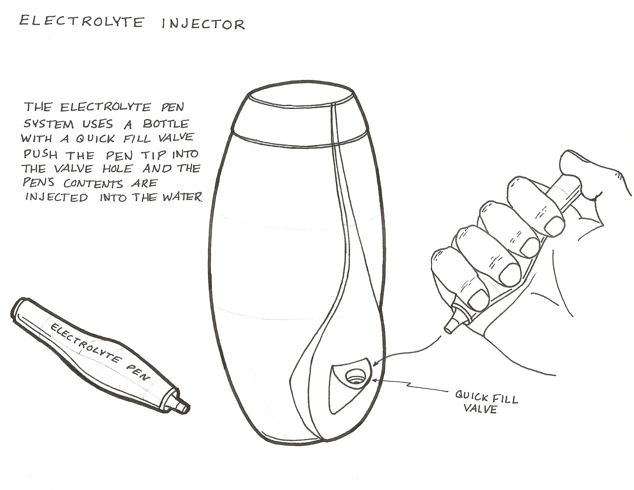 Water Bottle Design Drawings by Douglas Dell at Coroflot.com