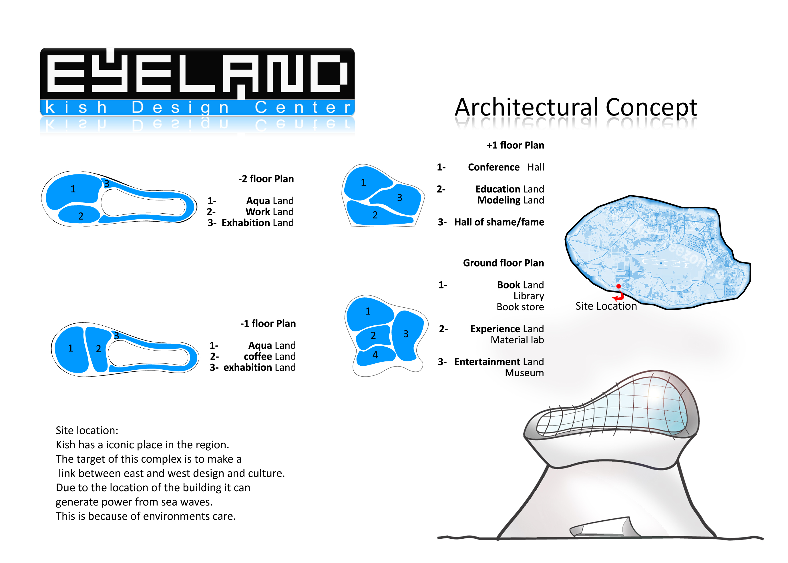 Strategy design project-Eyeland Design Center by Tirdad Kiamanesh at ...