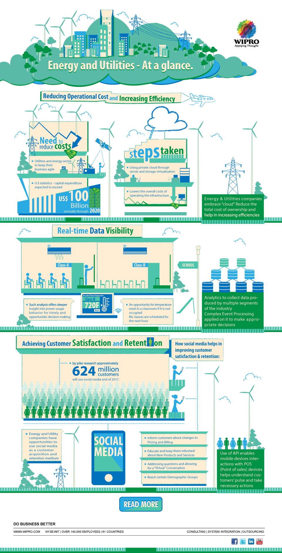 Infographics by sridhar dzn at Coroflot.com