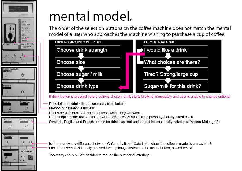Coffee Machine Interface by Joyce Chow at Coroflot.com