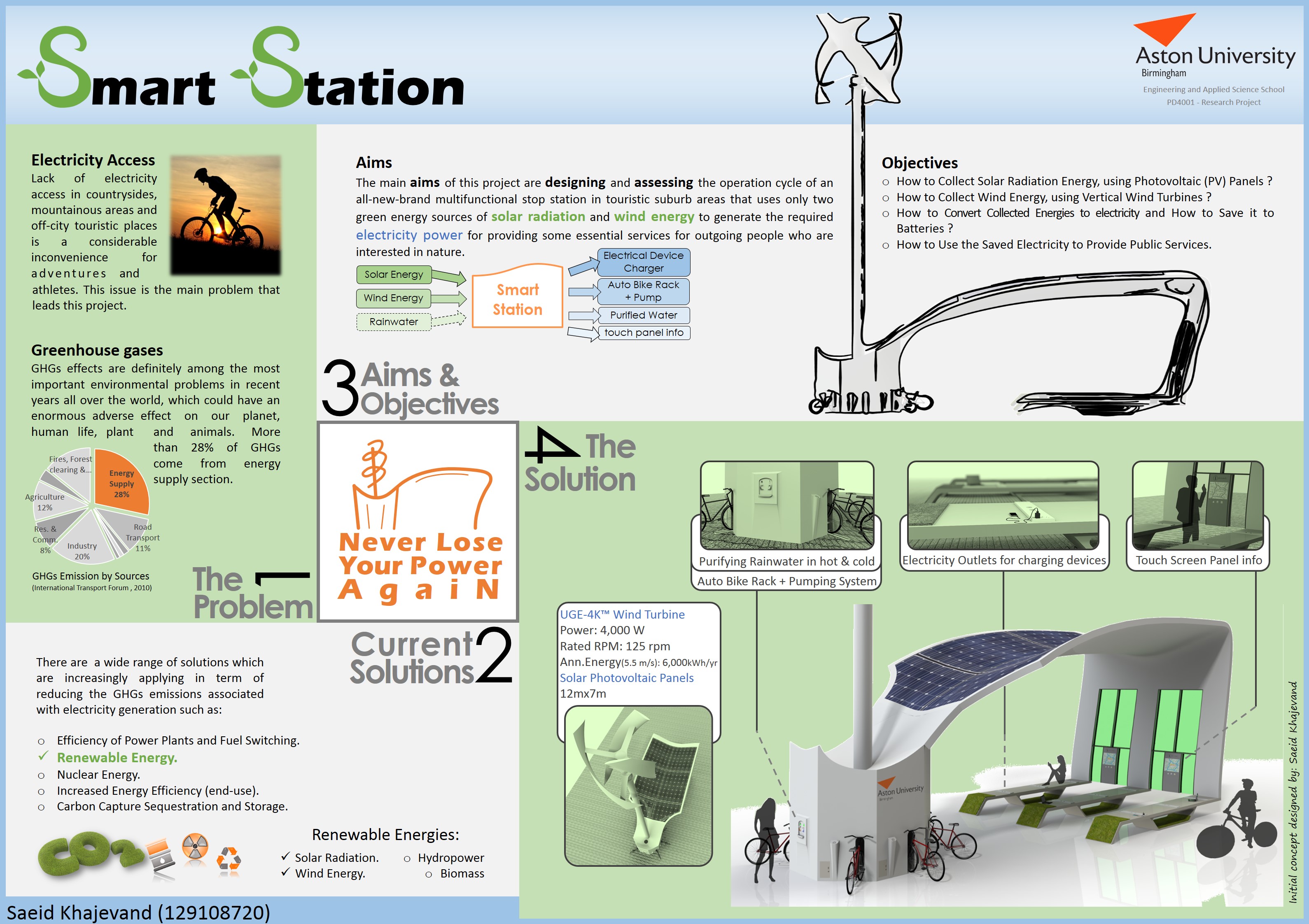 Smart Station by Saeid Khajevand at Coroflot.com