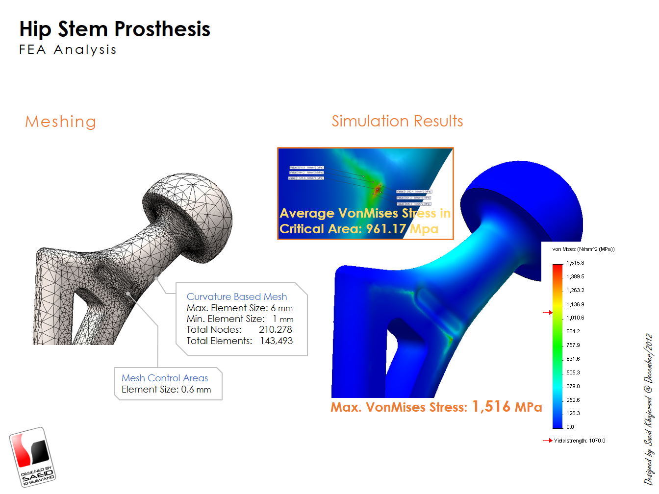 Hip Stem Prosthesis by Saeid Khajevand at Coroflot.com