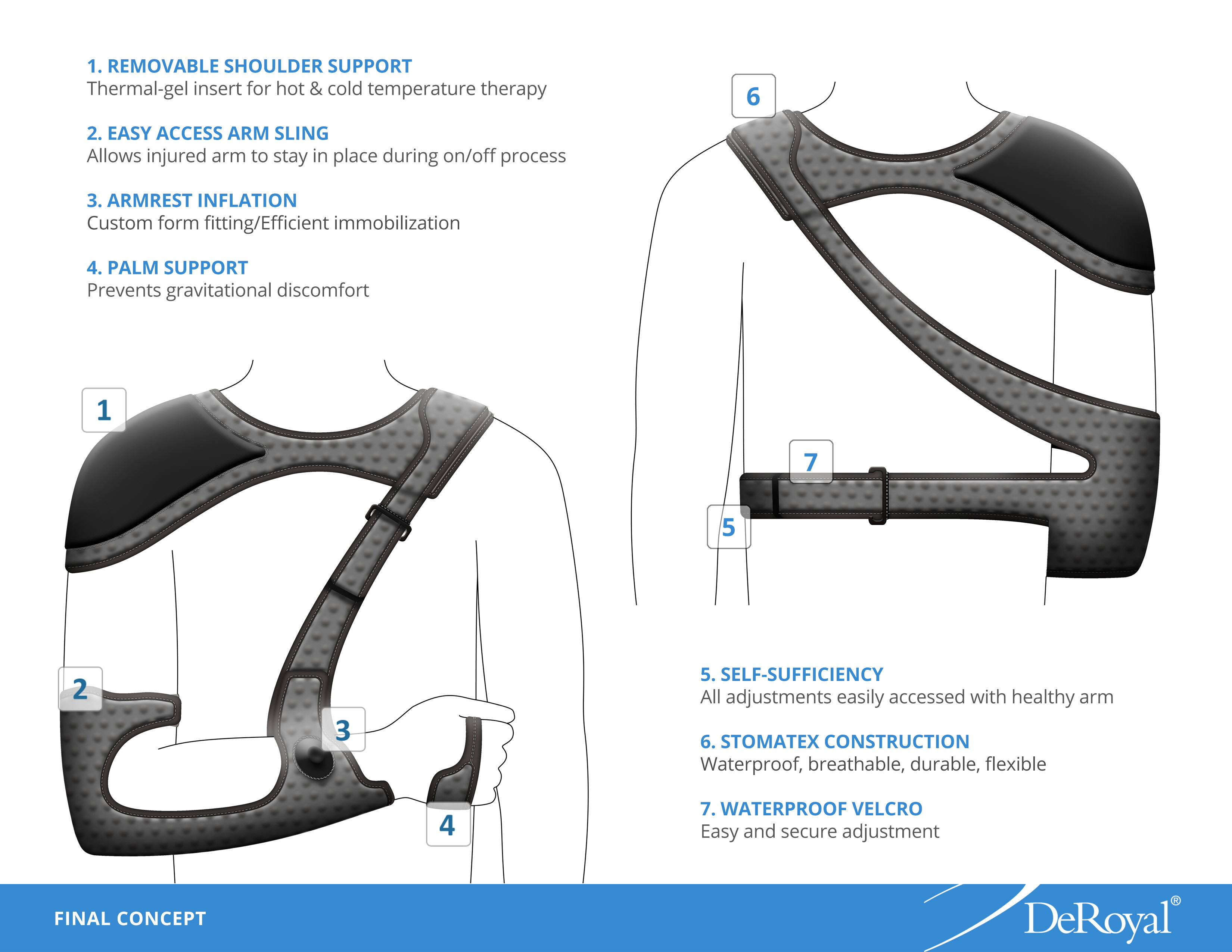 DeRoyal | Shoulder Pad III by Ryan Klinger at Coroflot.com