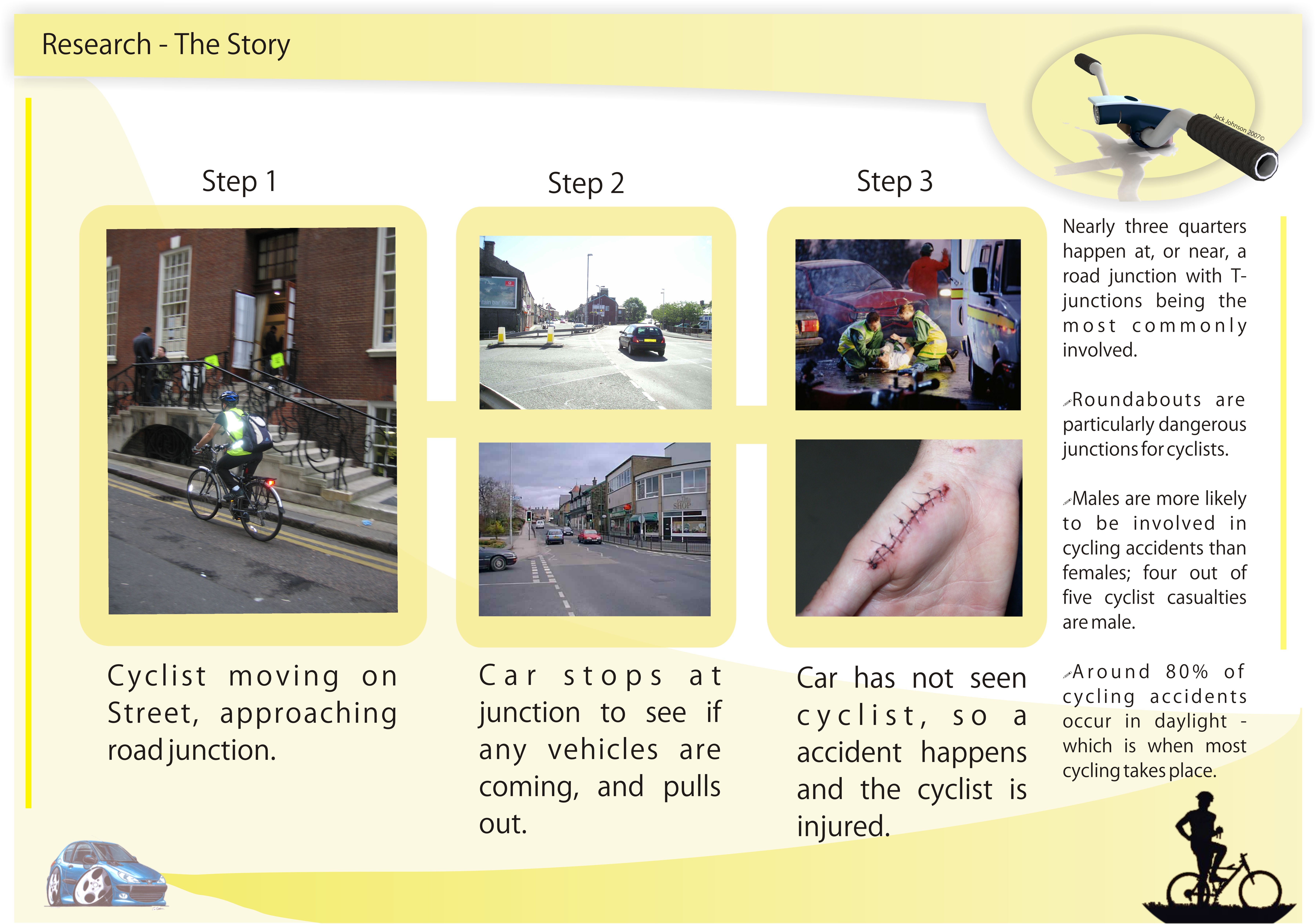 Cycle Safety by Jack Johnson at Coroflot.com