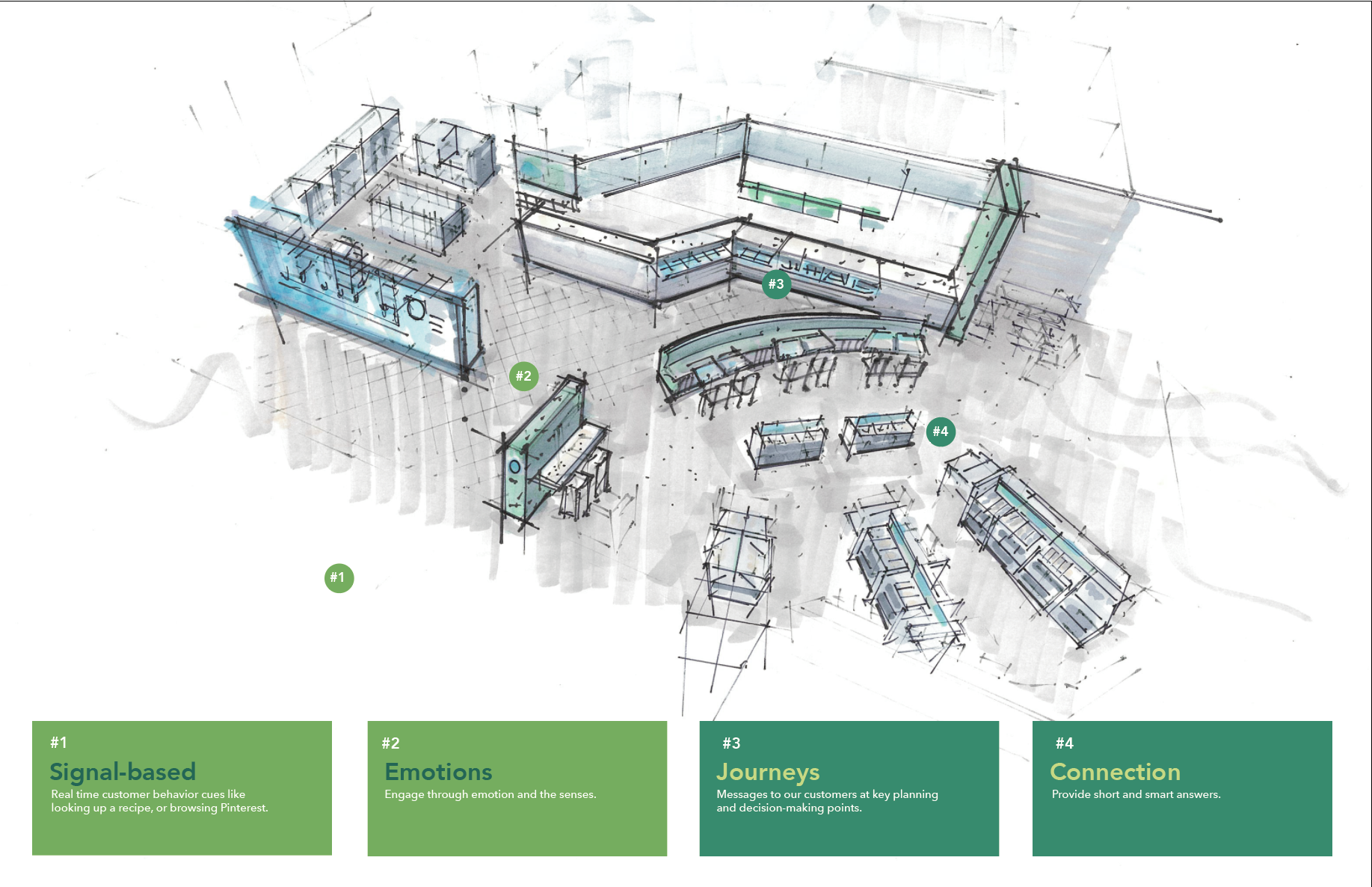 Publix Bakery of the Future by Bridgette Lee at Coroflot.com