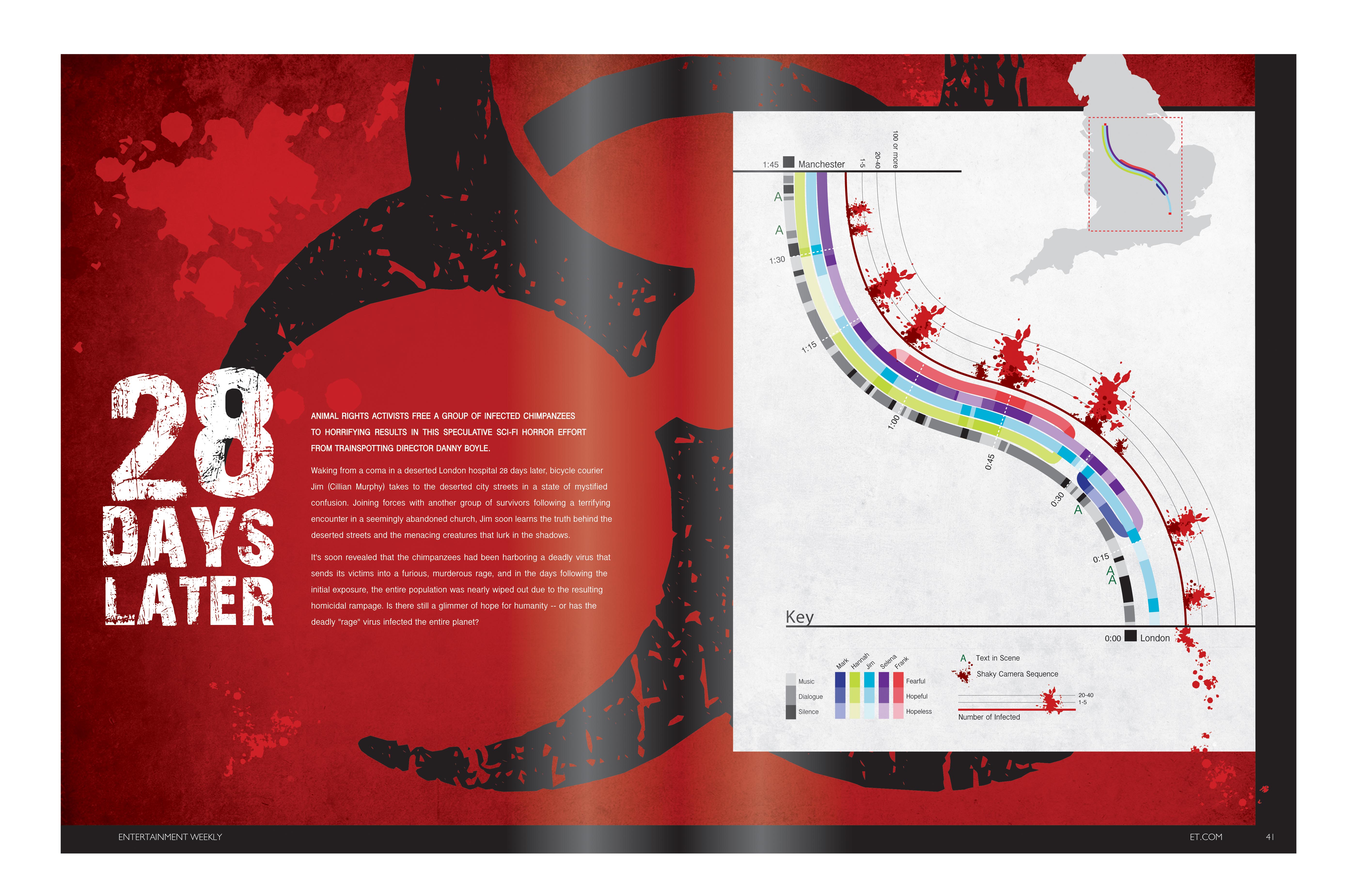 28 Days Later Infographic by Jennifer MacCollam at Coroflot.com