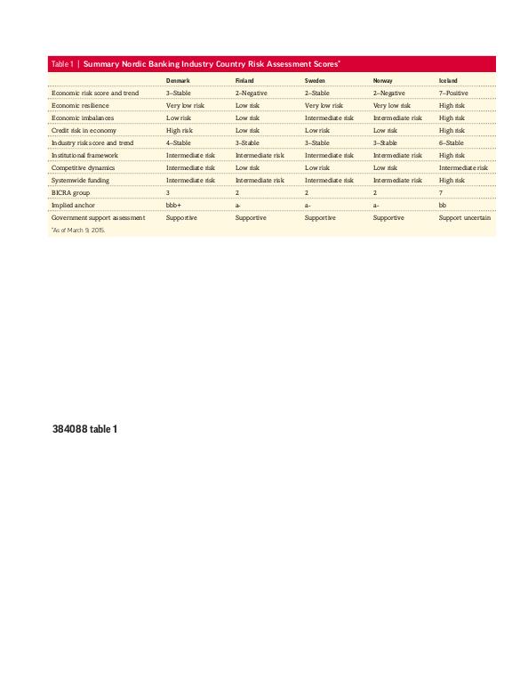 Standard & Poor's Charts, Tables and Maps by Stephen Dudash at Coroflot.com