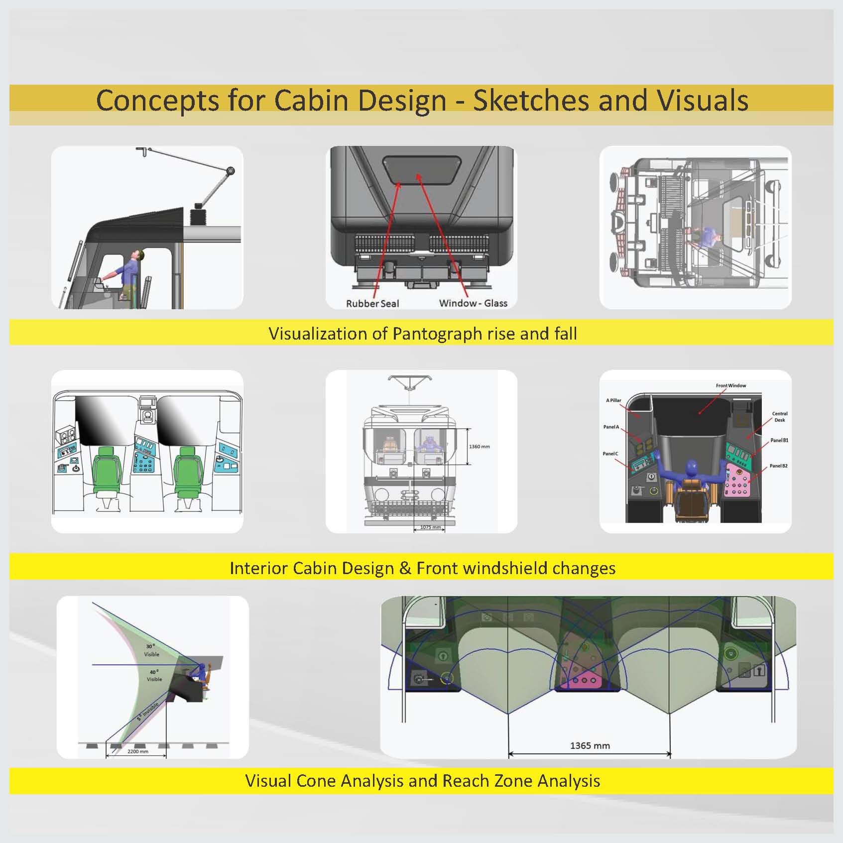 Interior Design of WAP-7 train cabs by Mayuranathan Subramanian at ...