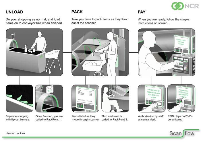 4th Year Work - NCR Self-Checkout Project by Hannah Jenkins at Coroflot.com