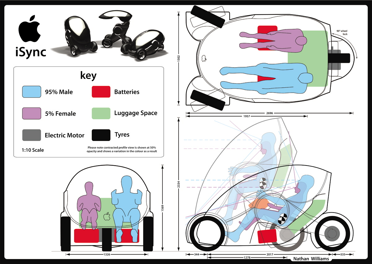 Apple iSync by Nathan Williams at Coroflot.com