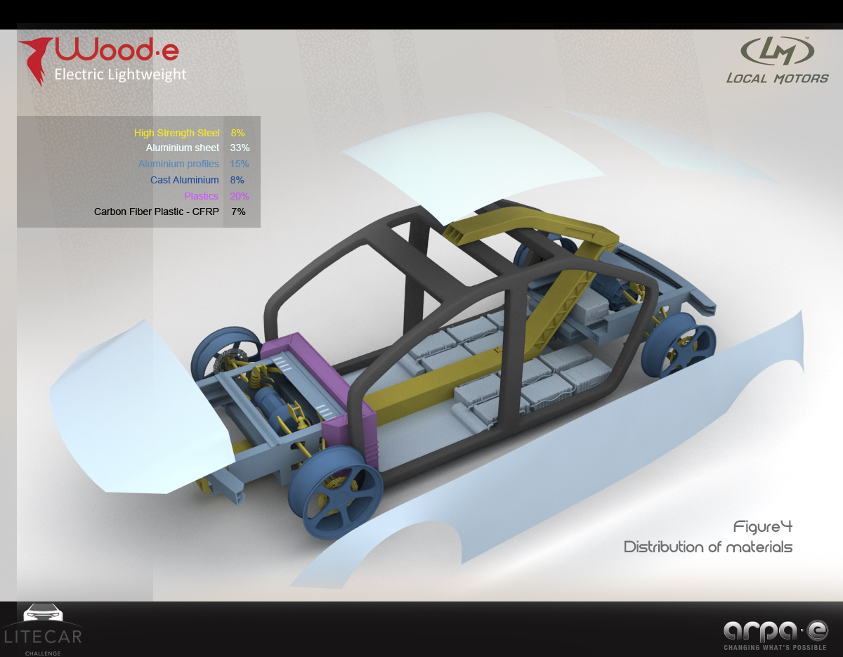 Wood*e Concept Car&Chassis by ognyan bozhilov at Coroflot.com