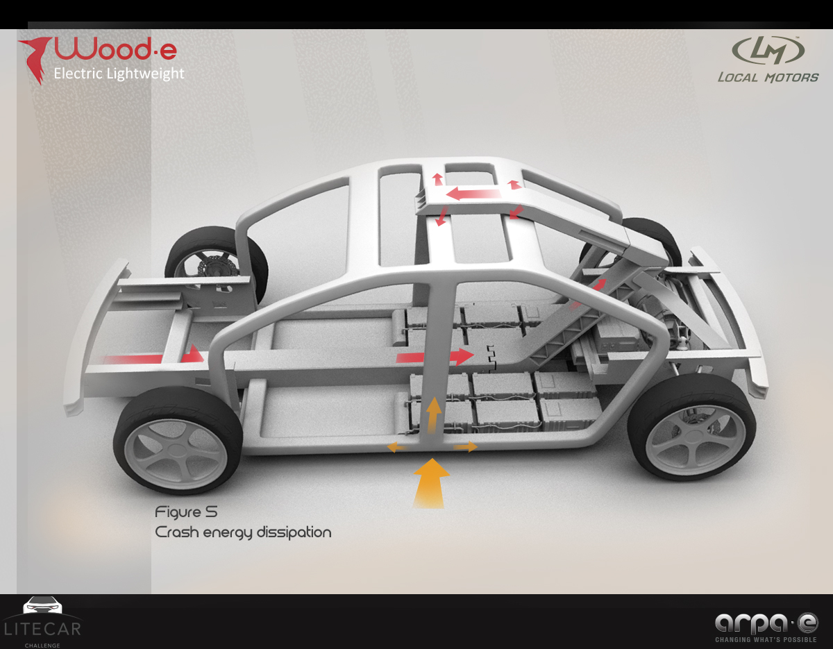 Wood*e Concept Car&Chassis by ognyan bozhilov at Coroflot.com