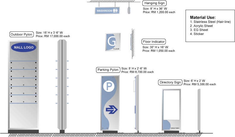 Mall Signage by Ka Man Chan at Coroflot.com