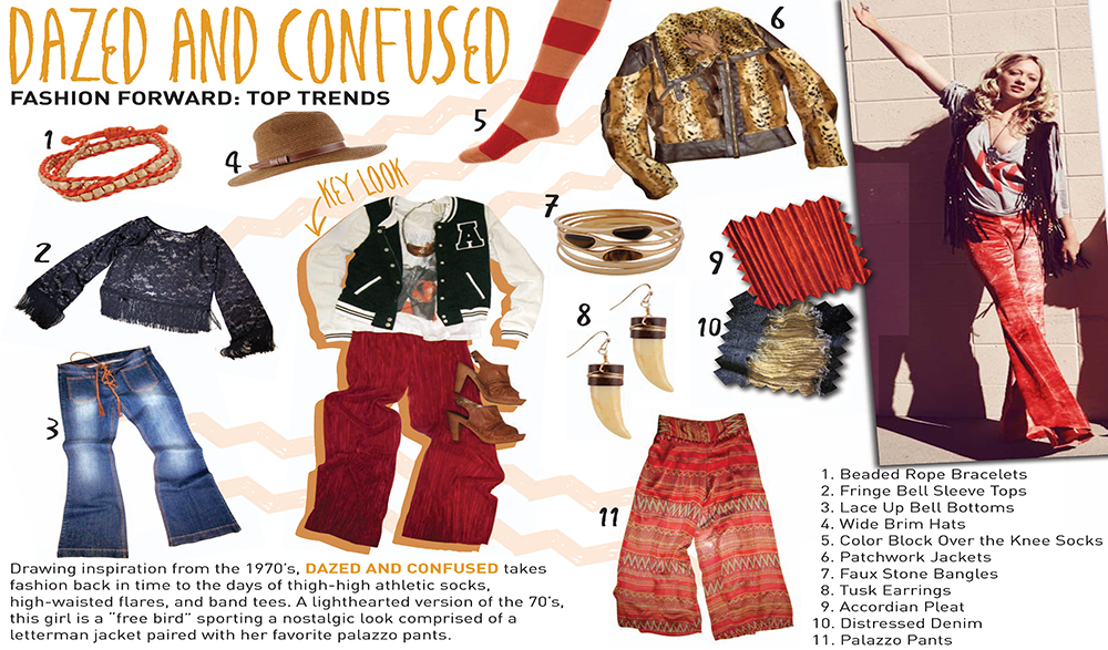 Fashion Trend Collages by Elsy Mendez at Coroflot.com