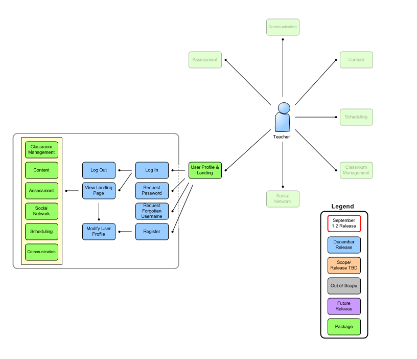 Use Case Diagrams - CMS by Mike Earley at Coroflot.com