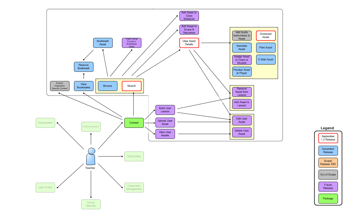 Use Case Diagrams - CMS by Mike Earley at Coroflot.com