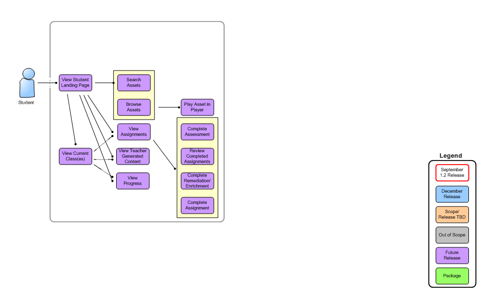 Use Case Diagrams - CMS by Mike Earley at Coroflot.com