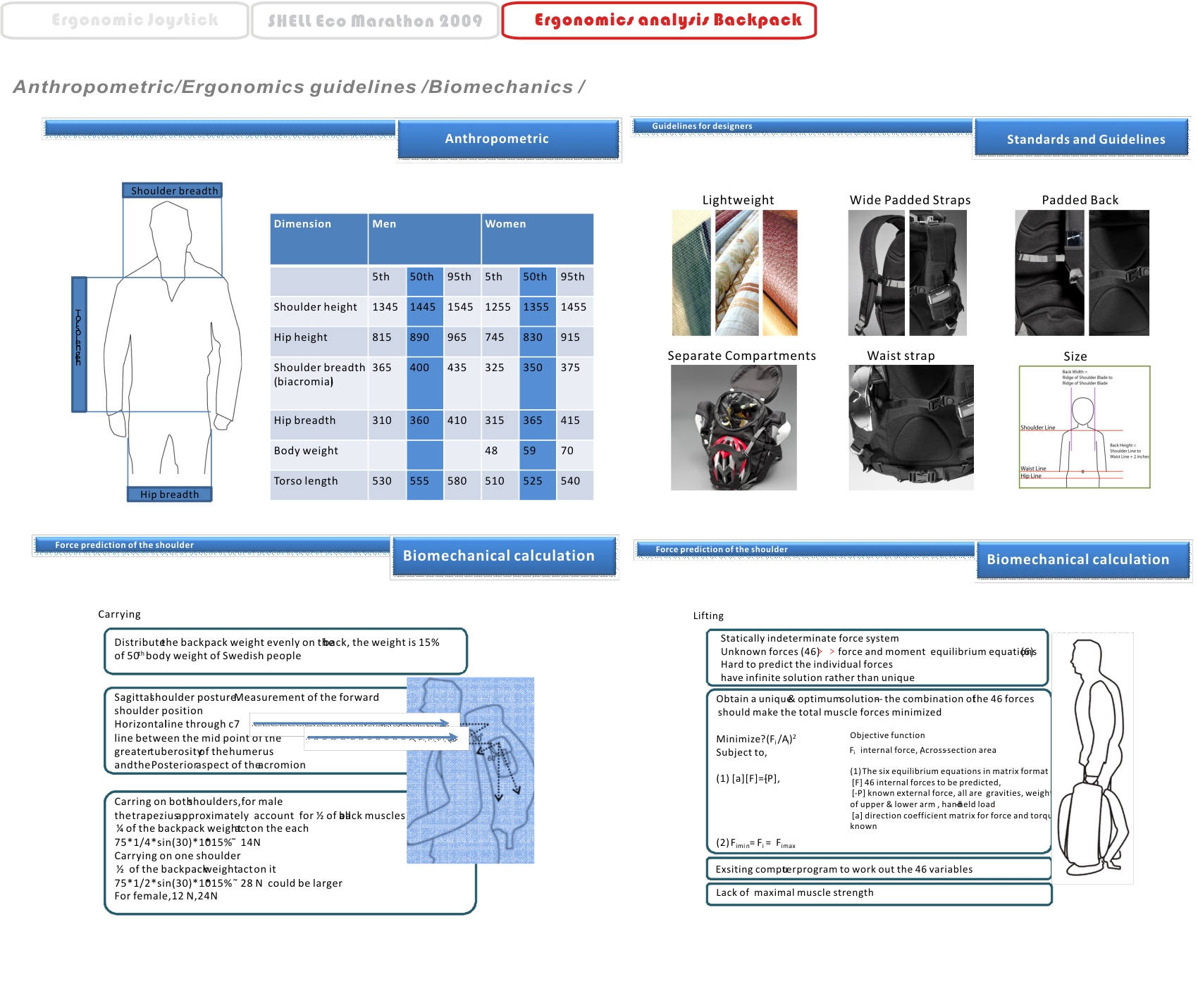ergonomics analysis by daisi hu at Coroflot.com