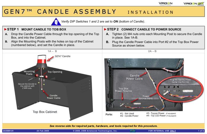 Mfg Procedures & Work Instructions by Mary Garnett (McDaniel) at ...