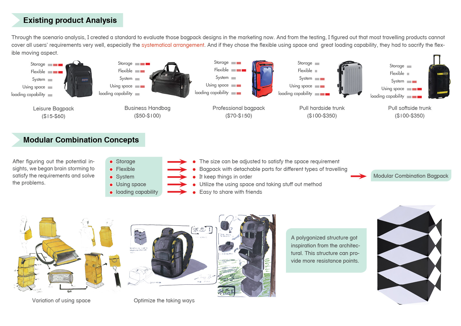 undergraduate works--modularized backpack design by Cong Li at Coroflot.com