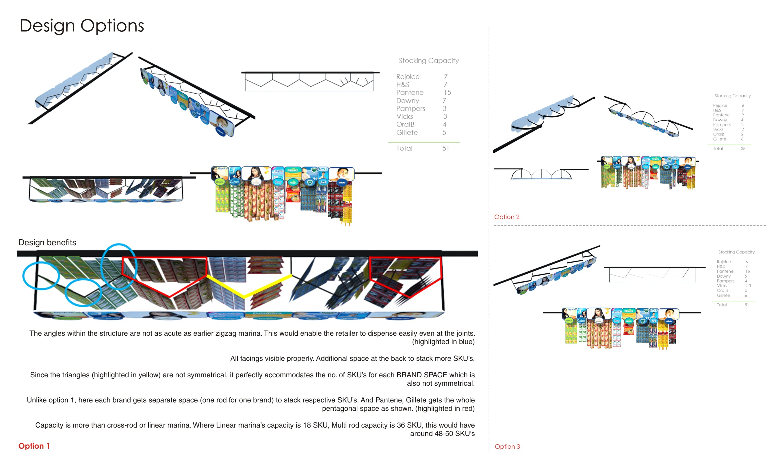 Visual Merchandising for FMCG Products by Neha Jha at Coroflot.com