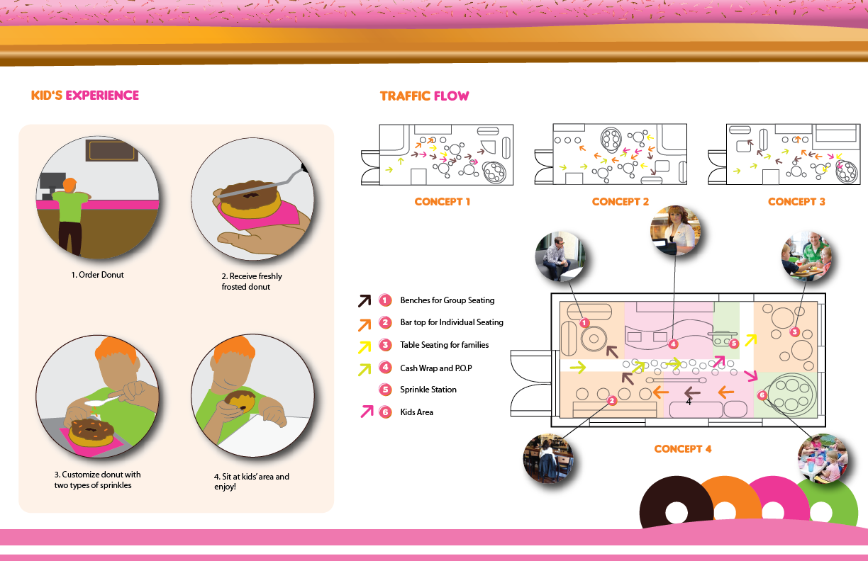 Dunkin' Donuts Floorplan by Jade Caballero at Coroflot.com