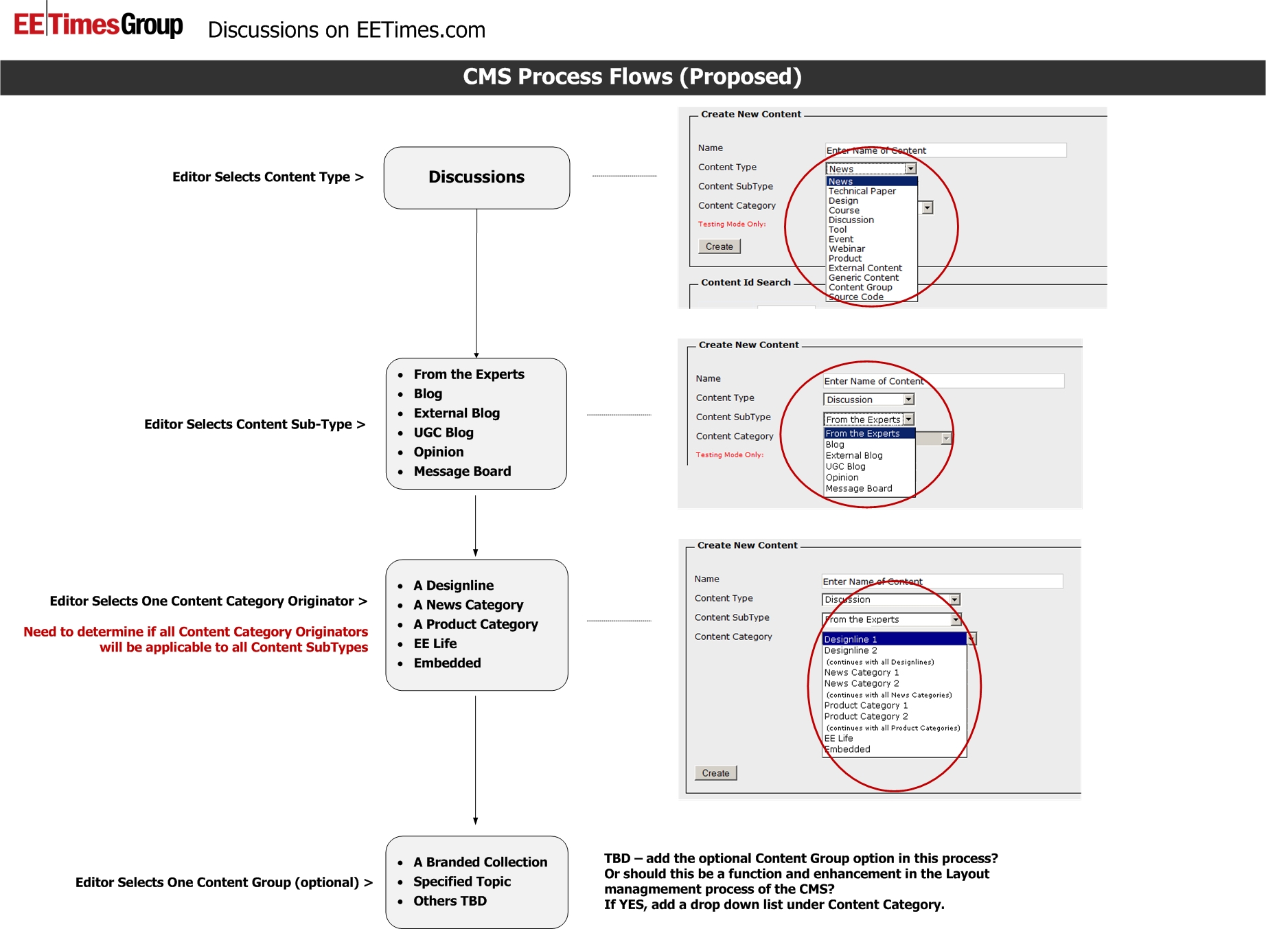 User Journeys and Diagrams by Patty Leo at Coroflot.com