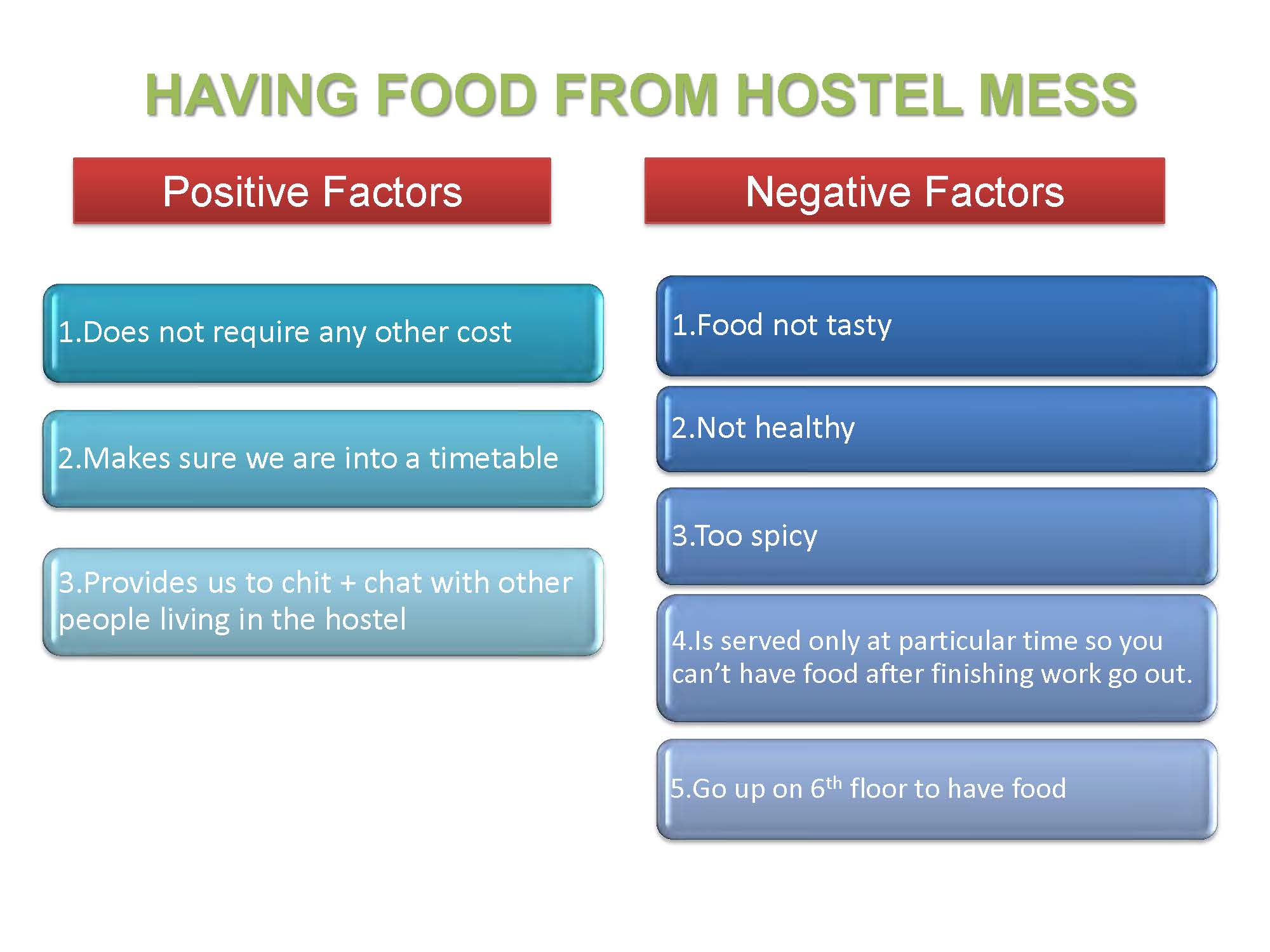 Hostel Food Problem by Meher Sara at Coroflot.com