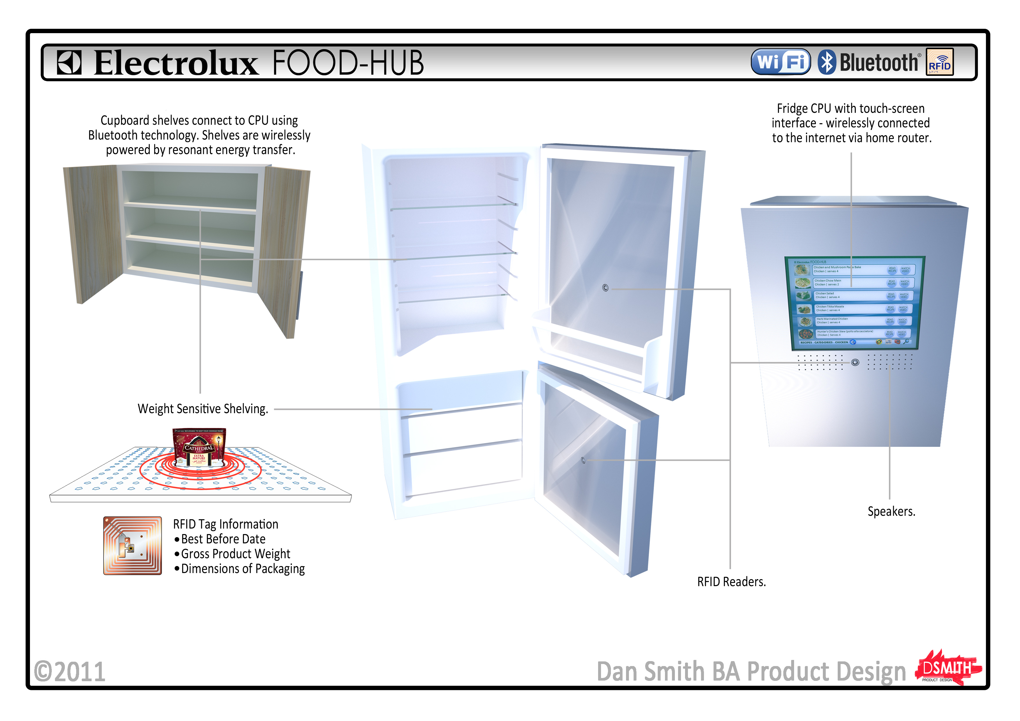Electrolux Food Hub by Dan Smith at Coroflot.com