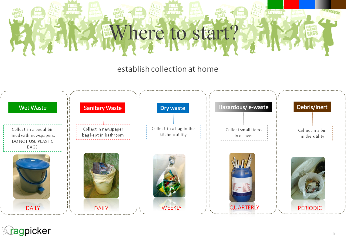 Ragpicker by Vijay Krishnan at Coroflot.com