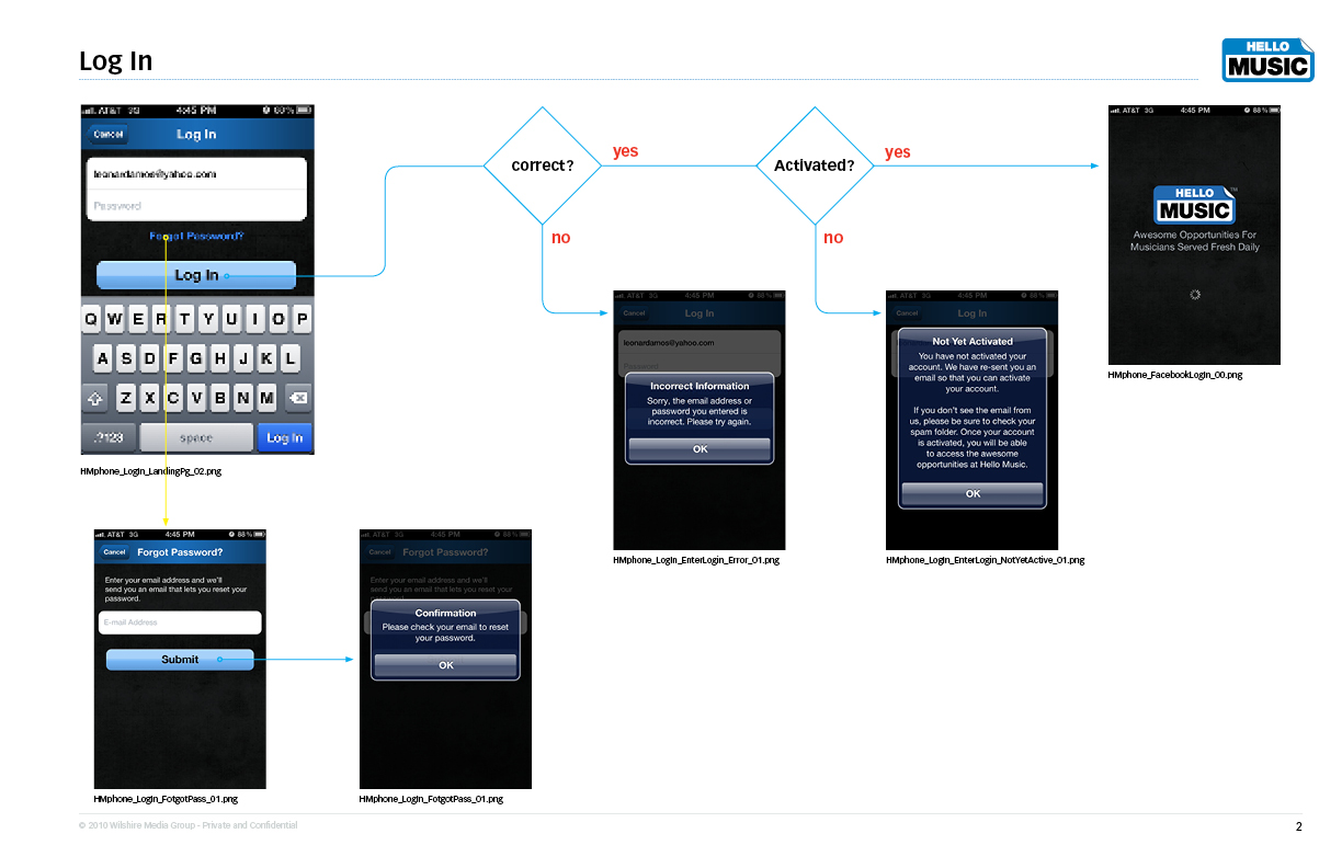 Visual Flow Diagrams by Leonard amos at Coroflot.com