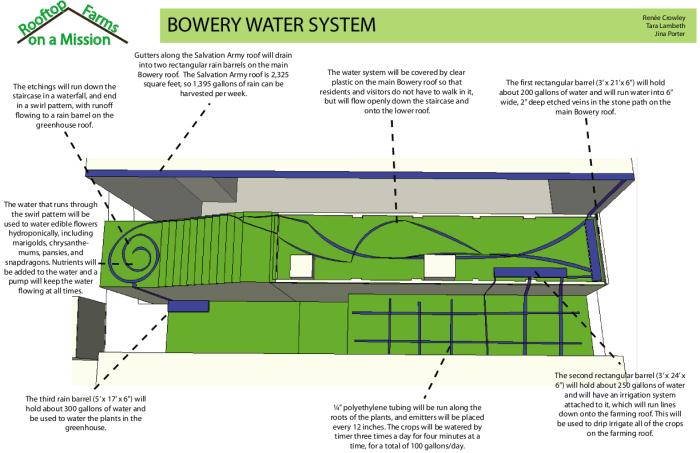 Individual Projects by Tara Lambeth at Coroflot.com