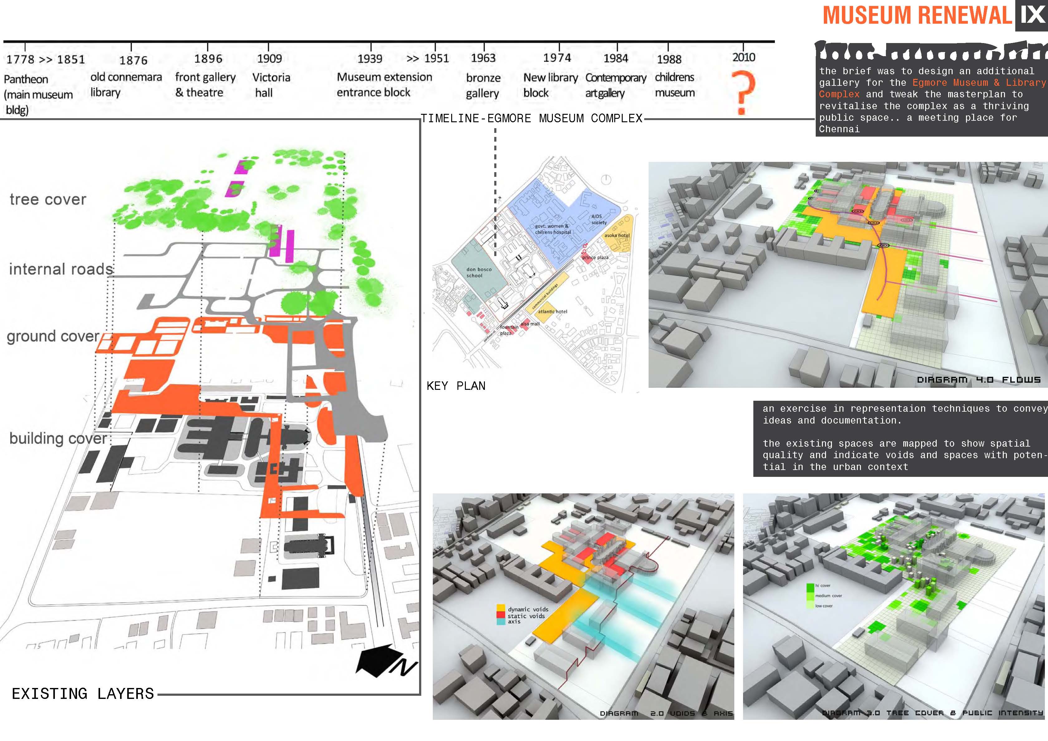 Egmore Museum Renewal by syed arshad at Coroflot.com