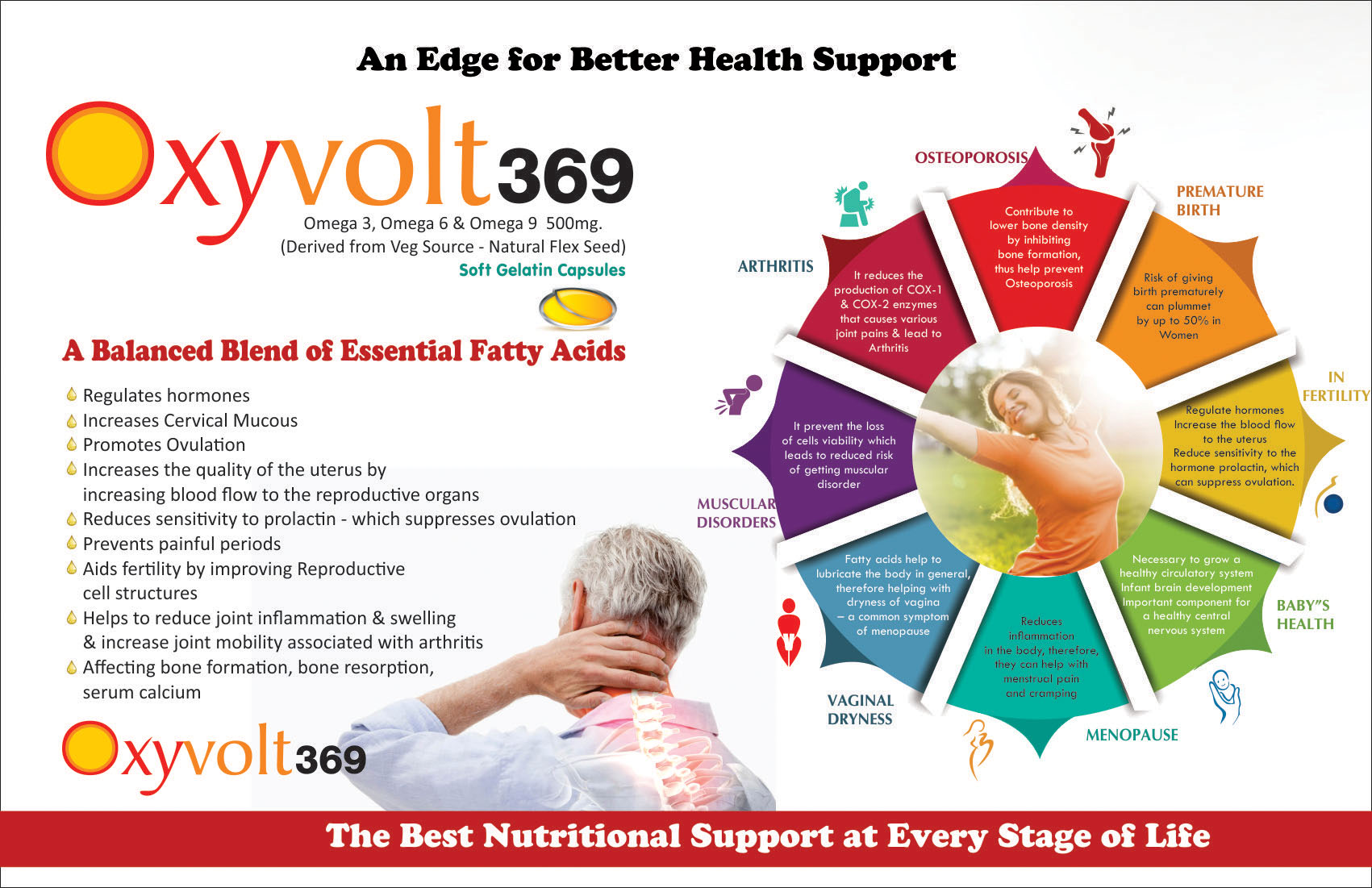 Visual aids by rashmi ravindran at Coroflot.com