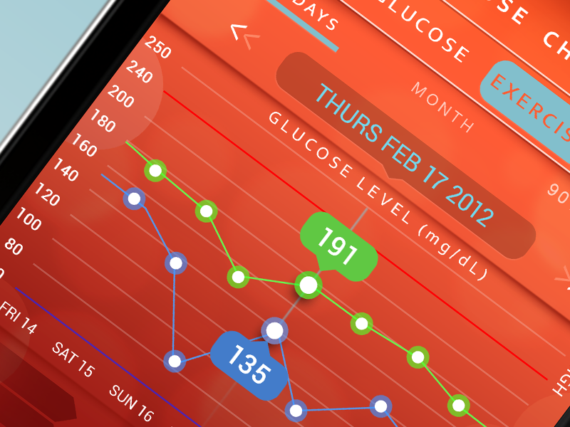 Sanofi Diabetes App Concepts by Isaac Villanueva at Coroflot.com
