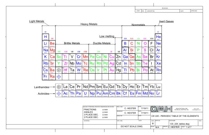 Materials and Processes (AutoCAD) by Christopher Hester at Coroflot.com