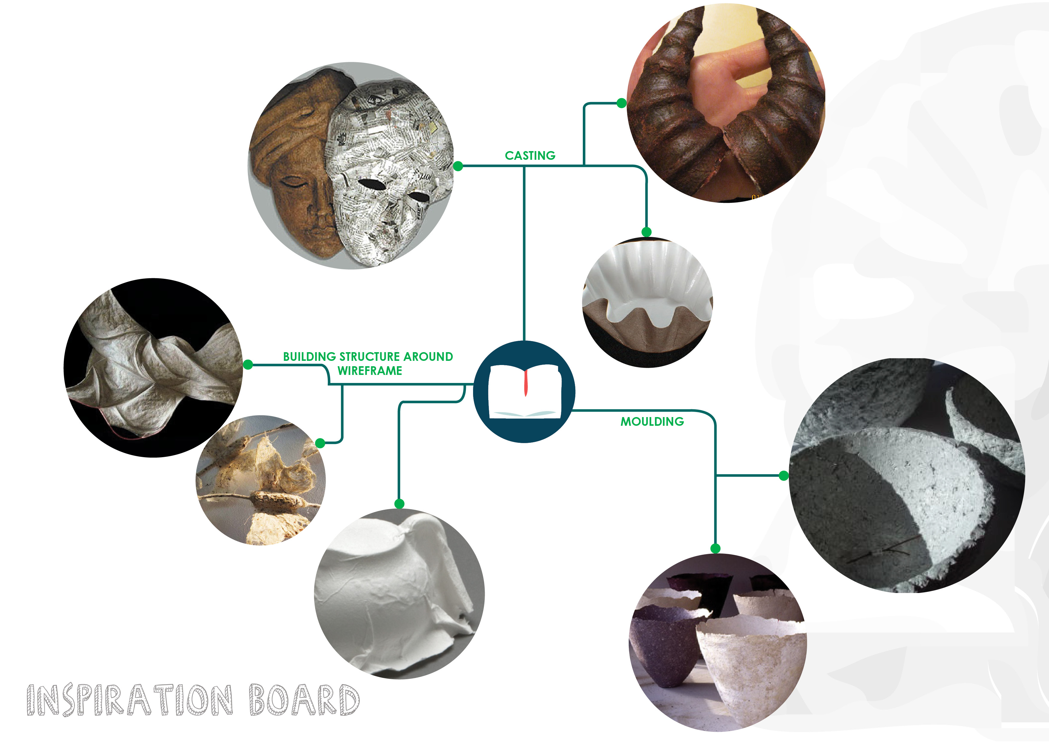 Khadi Craft Design by Ankita Sharma at Coroflot.com