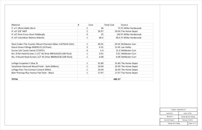 Presentation Podium Technical Drawing Package by Eric Chiang at ...