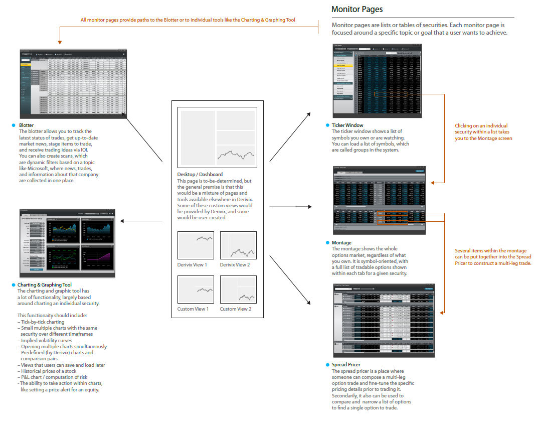 Next Gen UI - Concept Design by Will Budreau at Coroflot.com