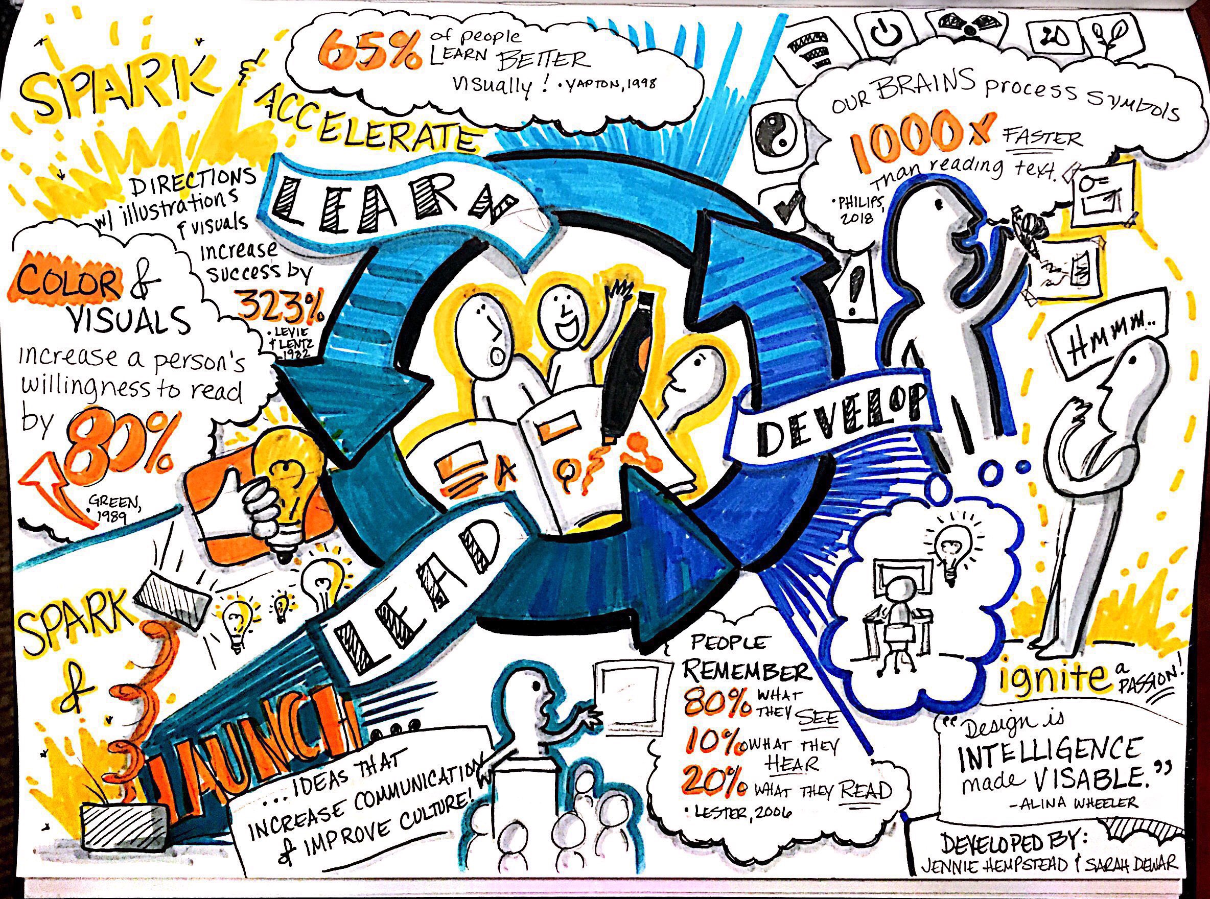 Benefits of Graphic Note Taking for eLearning Platforms by Jennie ...
