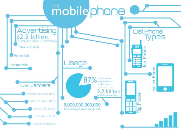 An upload by Jessy Smith on Coroflot: to the project Visual Communication