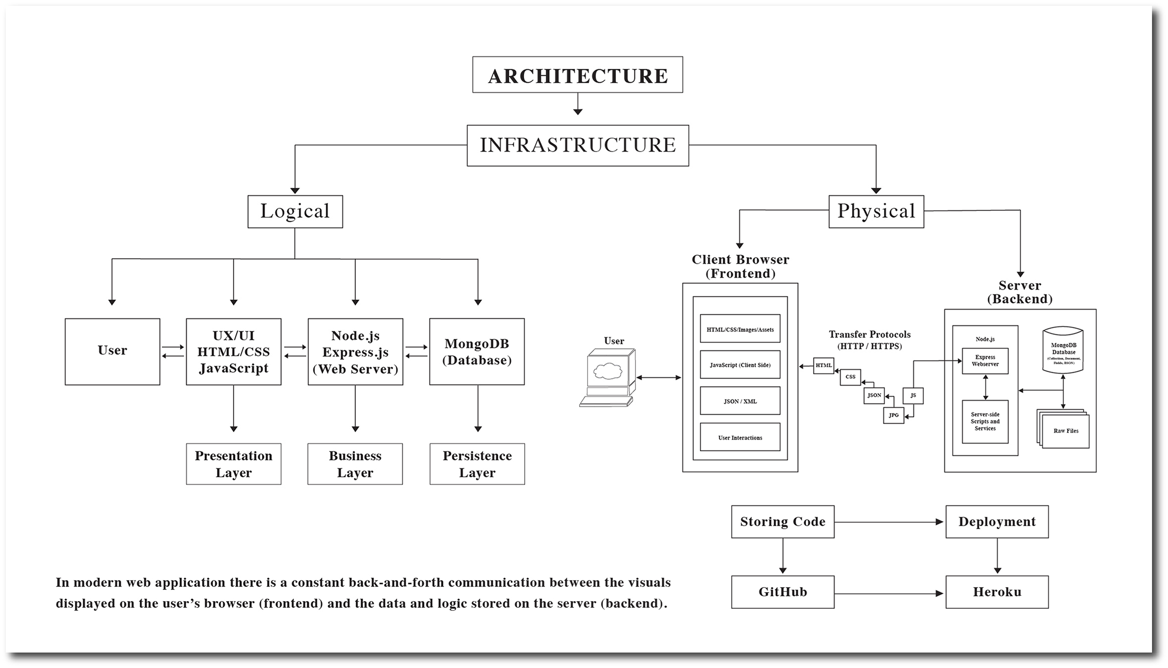 Instagram Clone By Mandeep Kaur At Coroflot