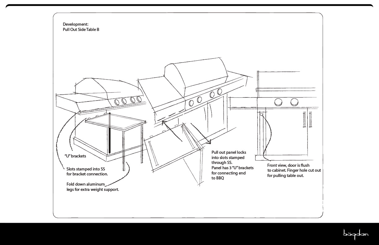 Gas Grills by kent bogdan at Coroflot.com