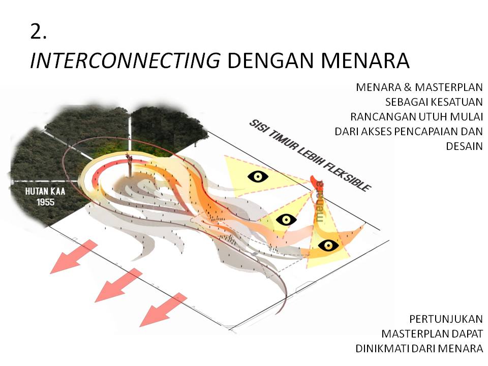 Materplan & Menara Tegalega by Antonius Richard Rusli at Coroflot.com