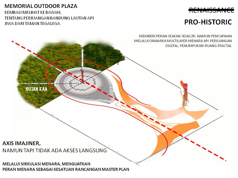 Materplan & Menara Tegalega by Antonius Richard Rusli at Coroflot.com